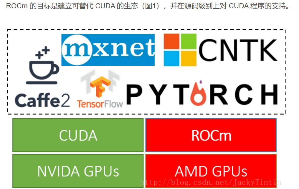 ROCm平台及HIP介绍_hip rocm-CSDN博客