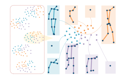 每日论文记录9-QuickPose: Real-time Multi-view Multi-person Pose Estimationin Crowded Scenes（2023）-CSDN博客
