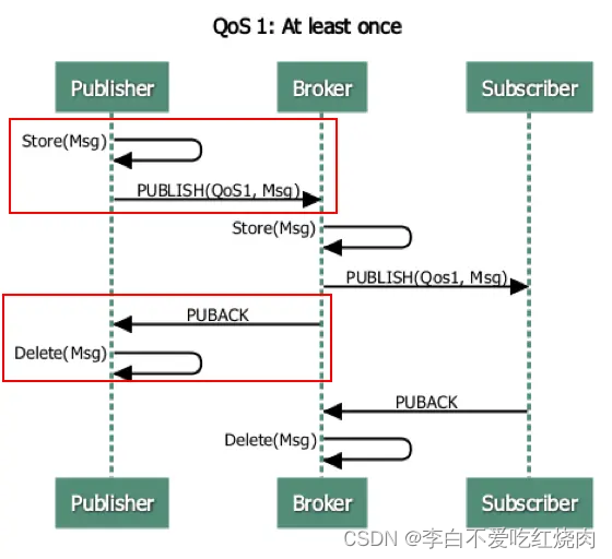 STM32+MQTT原理浅析_dtu stm32 mqtt-CSDN博客