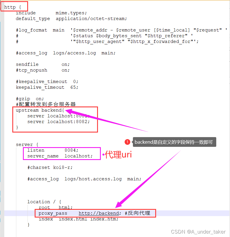 Nginx反向代理,转发到多态服务器,实现负载均衡访问nginx接口转发到其他负载均衡器 Csdn博客