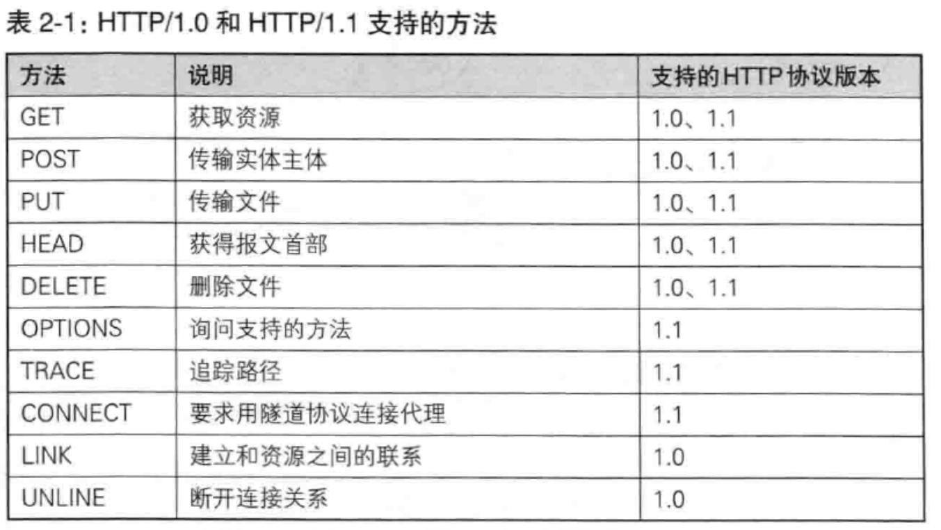 图解HTTP_图解 hppt-CSDN博客