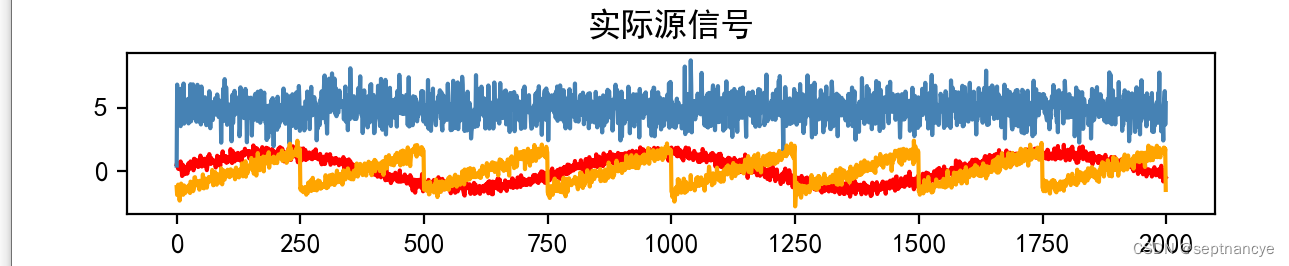 Python数据预处理和PCA、ICA、LDA降维的方法(实验代码)_python ica-CSDN博客