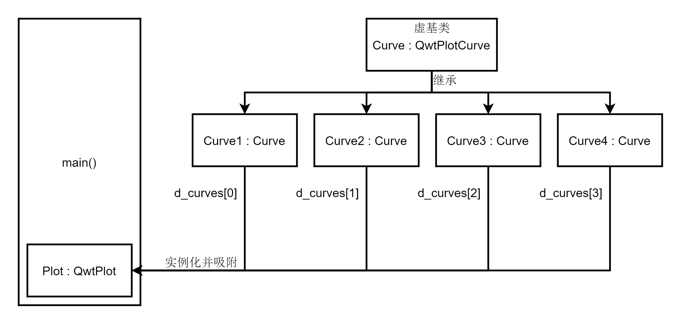 QWT官方例子--animation_qwt例子-CSDN博客