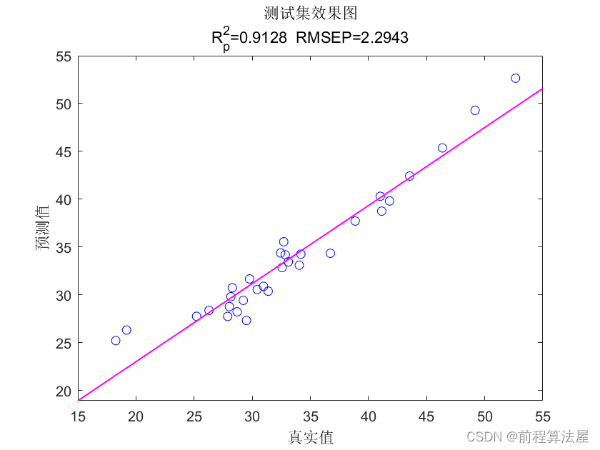 贝叶斯优化 | BO-LSTM贝叶斯优化LSTM多输入单输出回归预测（Matlab完整程序）_py torch 实现贝叶斯优化bo-lstm时间序列多变量多步长预测(bo-lstm)-CSDN博客