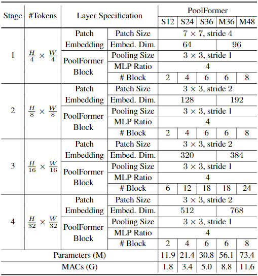 MetaFormer 论文笔记_mateformer-CSDN博客