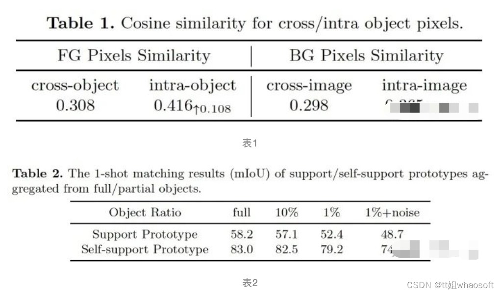 self-support matching 自支持匹配_self support prototype-CSDN博客
