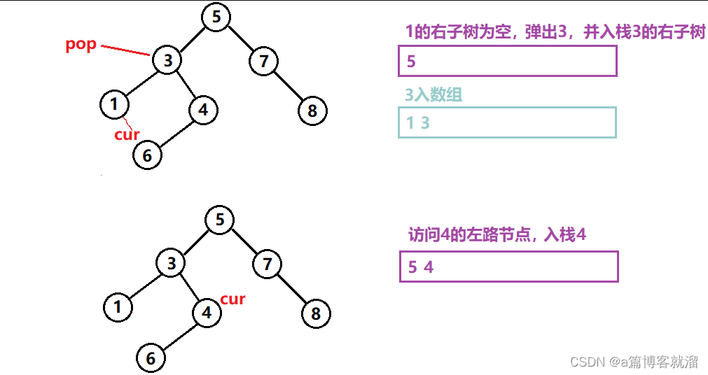 力扣 144 二叉树的前、中、后序遍历 迭代算法 Csdn博客