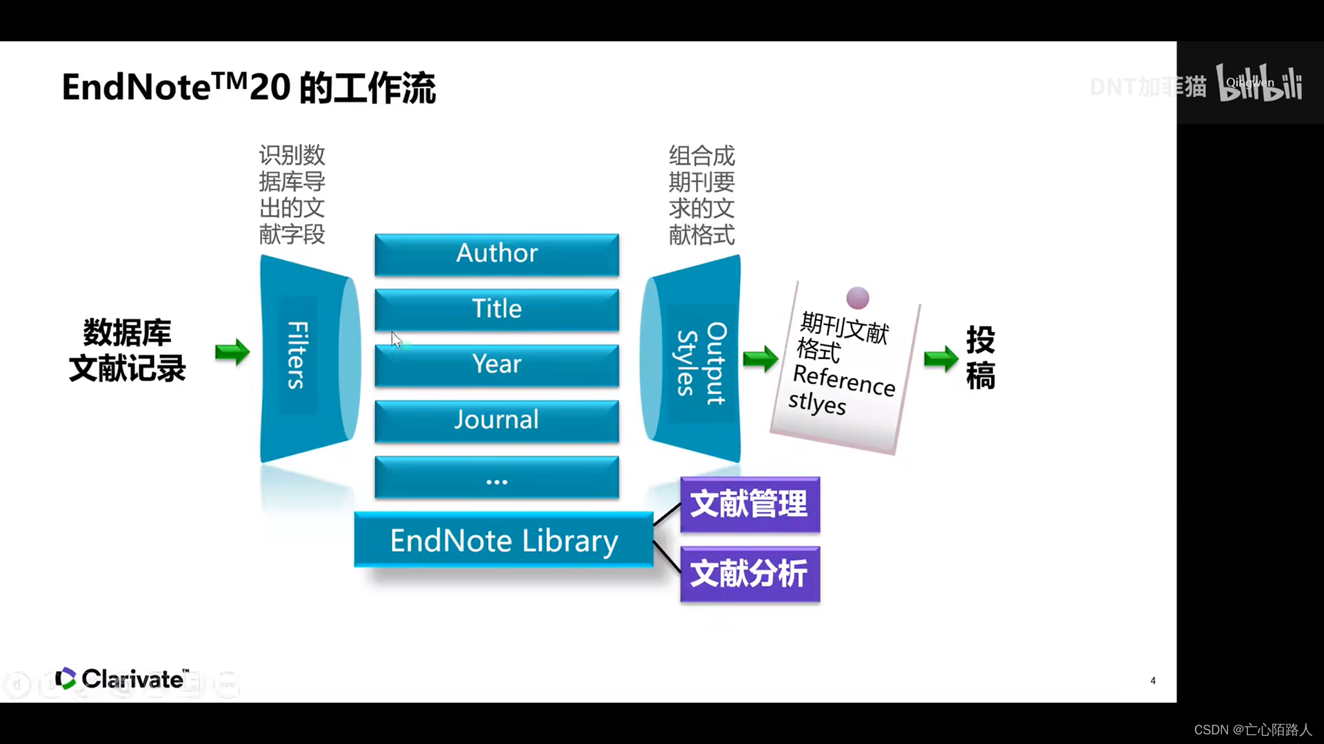 Endnote-20全网最全使用教程之中科大Endnote-20培训笔记_endnote20-CSDN博客