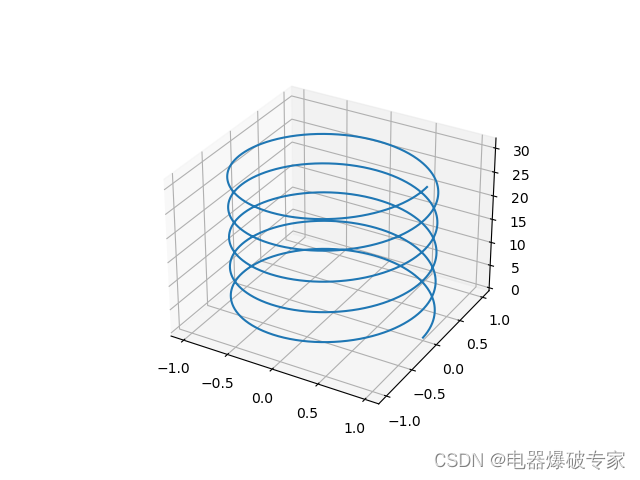 pyplot_python在同一块画布叠加画-CSDN博客