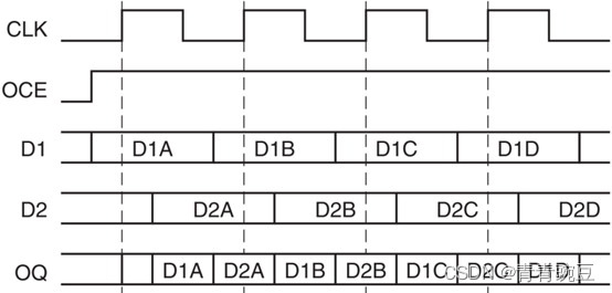FPGA 20个例程篇：13.千兆网口实现ARP通信协议（上）_fpga以太网通信例程-CSDN博客