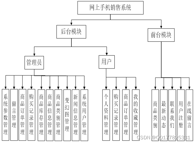 Java基于jsp的网上手机销售系统基于jsp的手机销售系统 Csdn博客