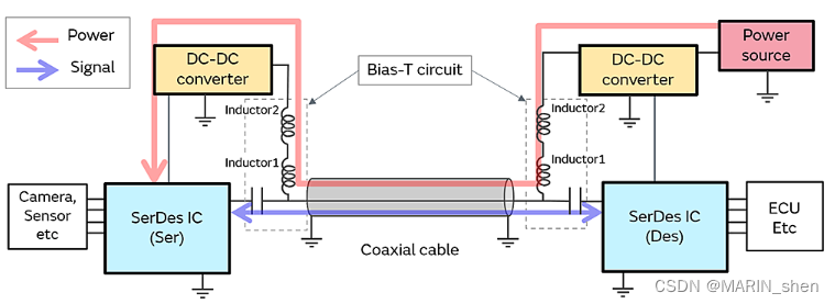 Marin说PCB之POC电路layout设计总结-CSDN博客
