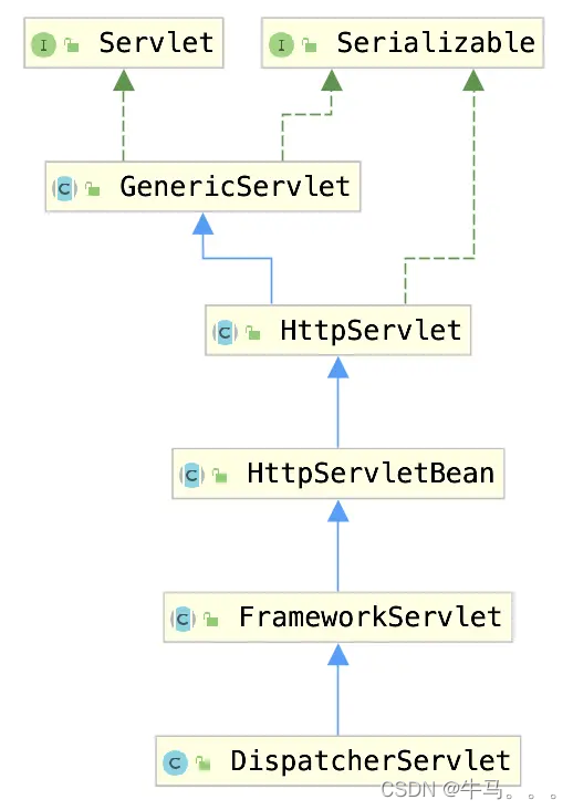 狂神springmvc学习笔记狂神springmvc笔记 Csdn博客