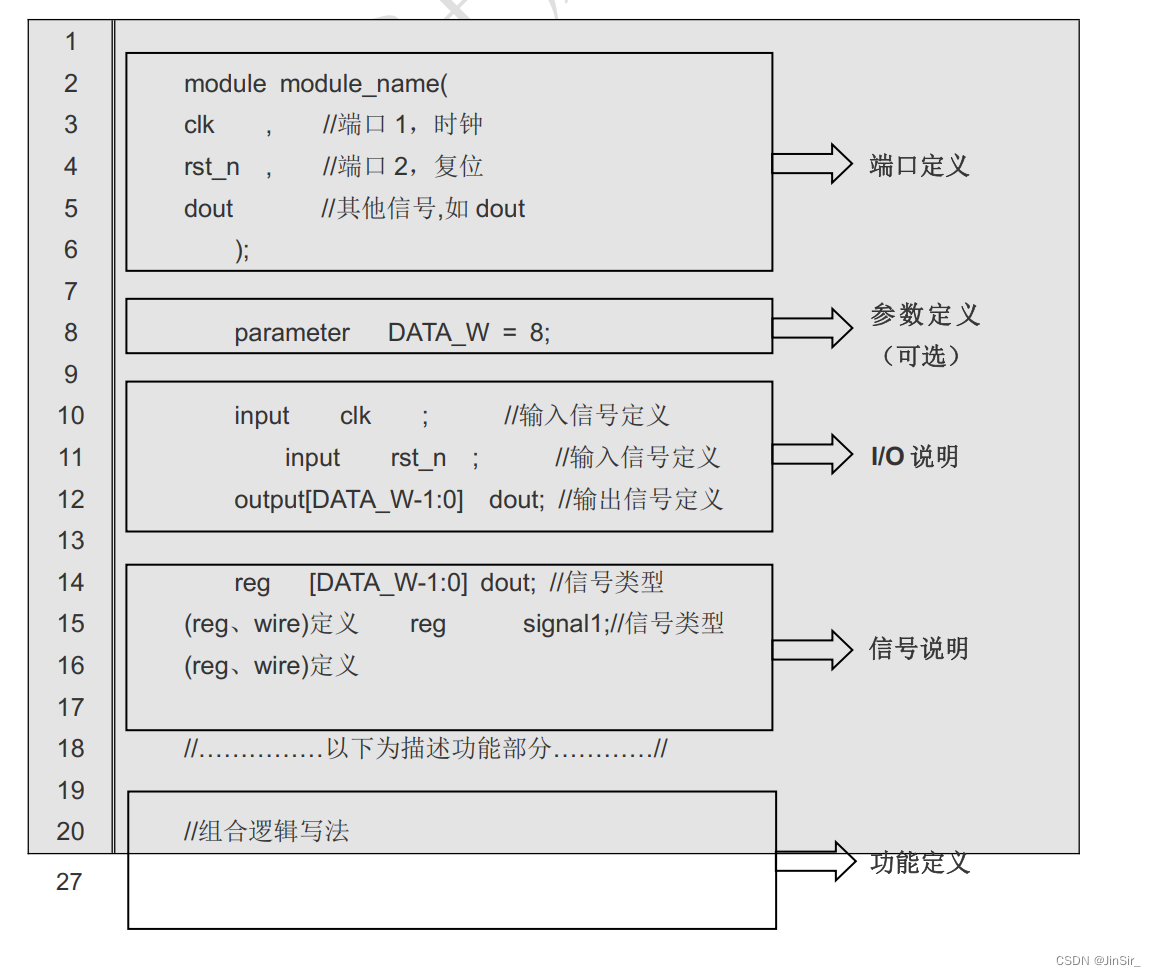 Fpga模块结构fpga Module Csdn博客