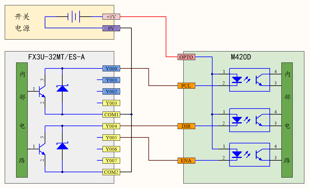 FX3U_定位控制_硬件连接_fx3u继电器输出加什么拓展模块能够实现定位-CSDN博客