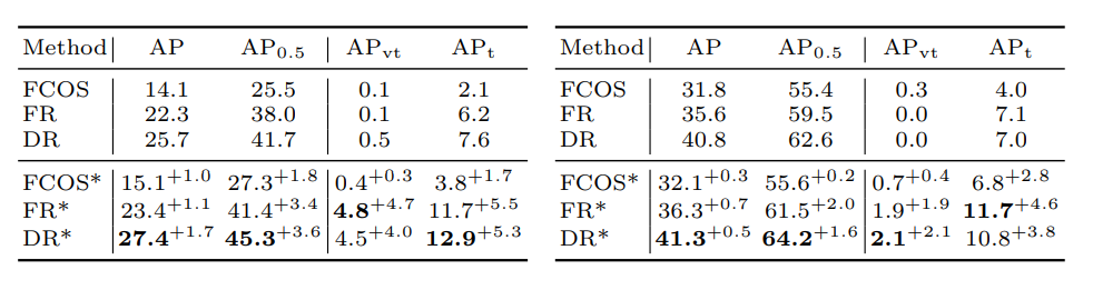 RFLA: Gaussian Receptive Field based Label Assignment for Tiny Object Detection-CSDN博客