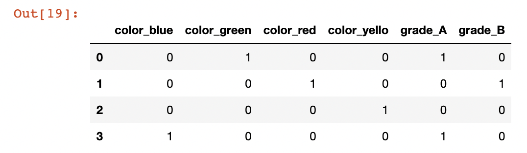 pandas.columns、get_dummies等用法_pandas .columns-CSDN博客