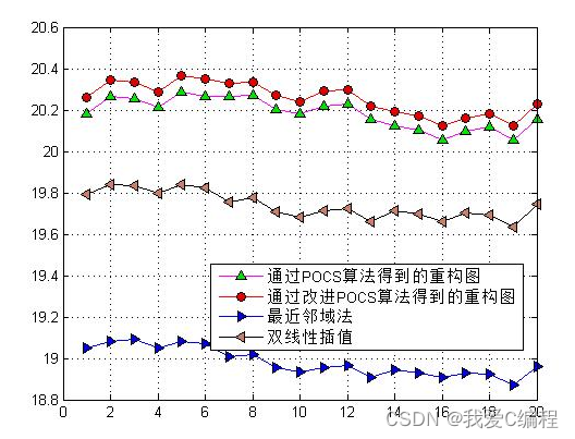 M基于pocs算法的空域序列图像超分辨率重建matlab仿真 Csdn博客