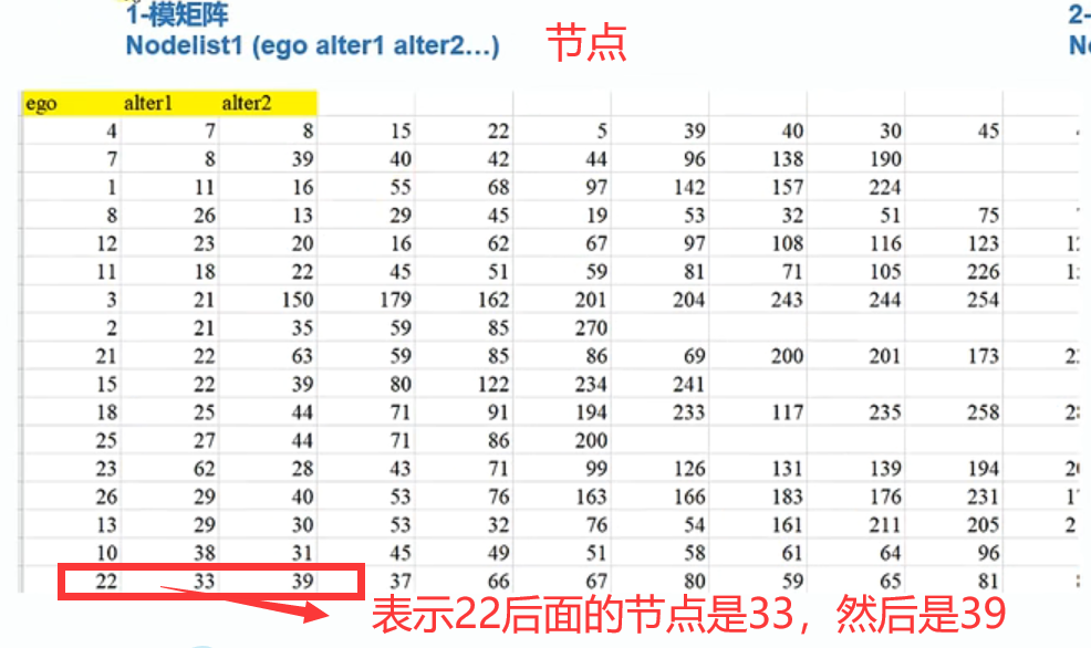 【社会网络分析第3期】ucinet基础功能使用-CSDN博客