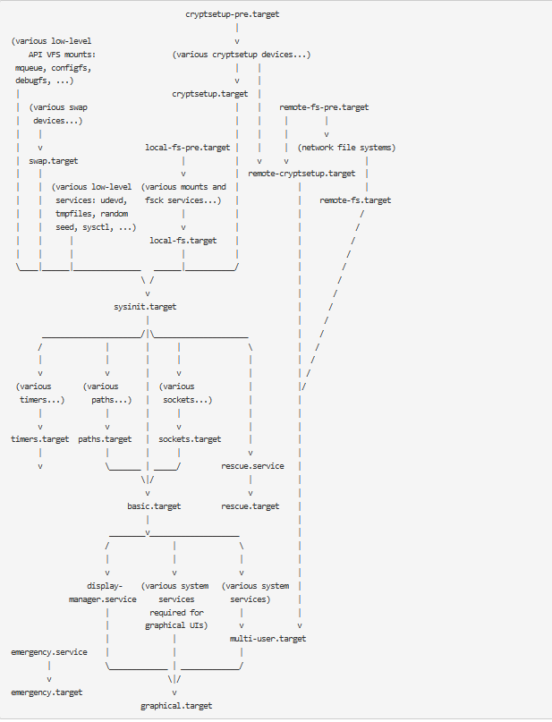 linux系统日志设置_linux日志配置-CSDN博客