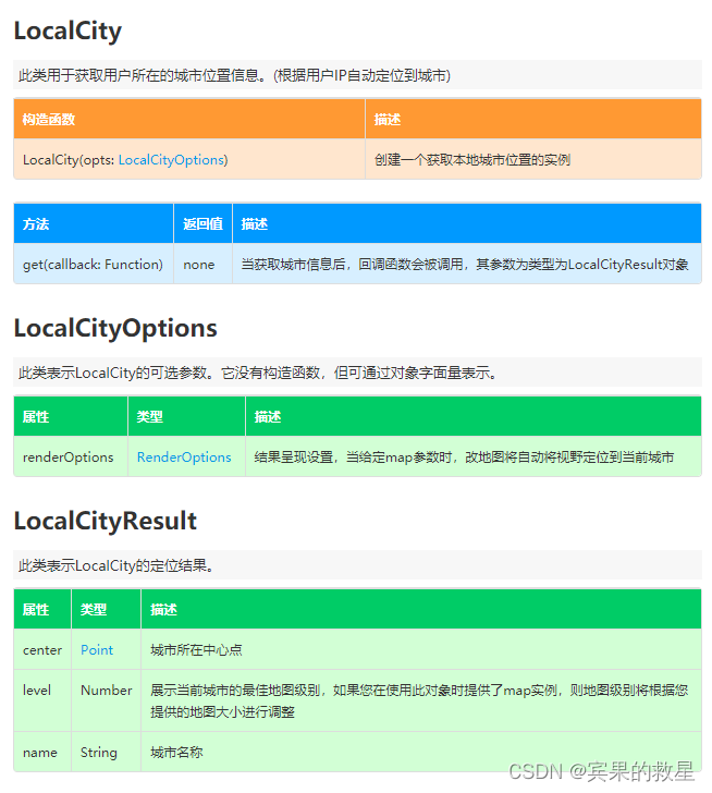 【百度 JavaScript API v3.0】Geolocation 当前位置、LocalCity 当前城市_百度geolocation方法配置-CSDN博客