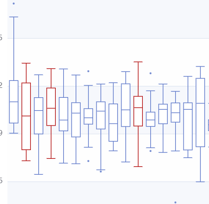 COLOR settings in echarts - Programmer Sought