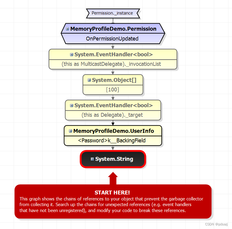 好记性不如烂笔头--使用ANTS Memory Profiler排查.net内存泄漏问题_学无止境Coding的博客-CSDN博客