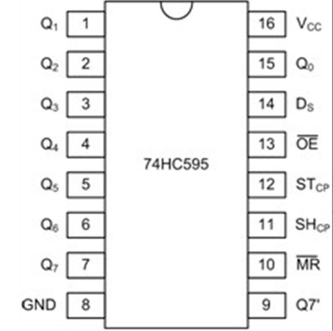 74HC595芯片——单芯片控制代码示例_74hc595代码-CSDN博客
