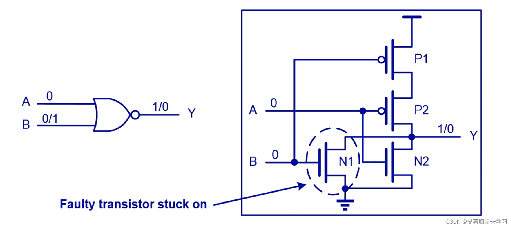 SCAN BASIC --- PARTI basic and fault model_scan at-speed-CSDN博客