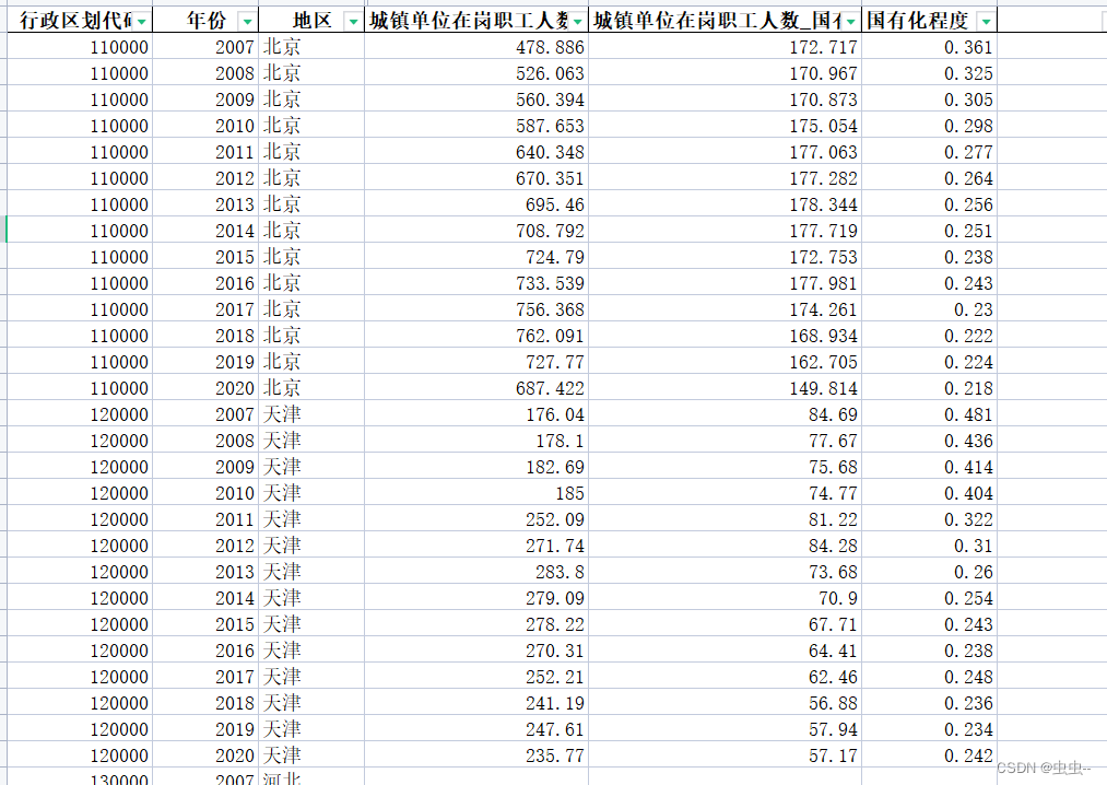 2007-2020年全国各省国有化程度数据_土地国有化数据-CSDN博客