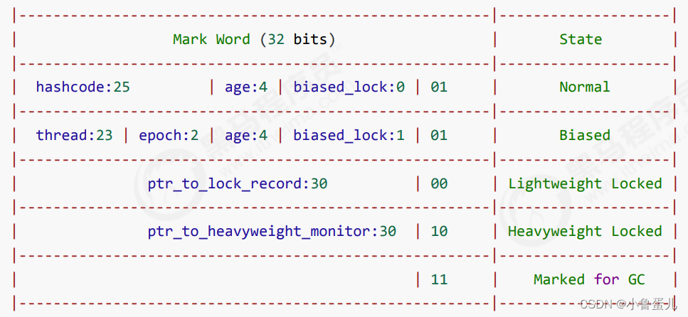 synchronized原理_java的synchronized的实现原理-CSDN博客