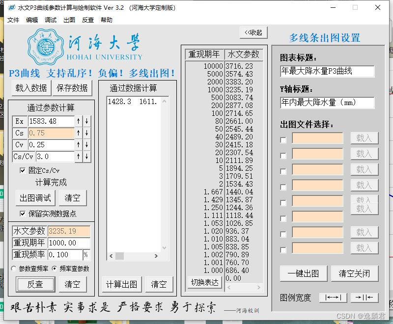 P-III曲线水文频率计算程序（方法）_水文频率分布曲线适线软件-CSDN博客