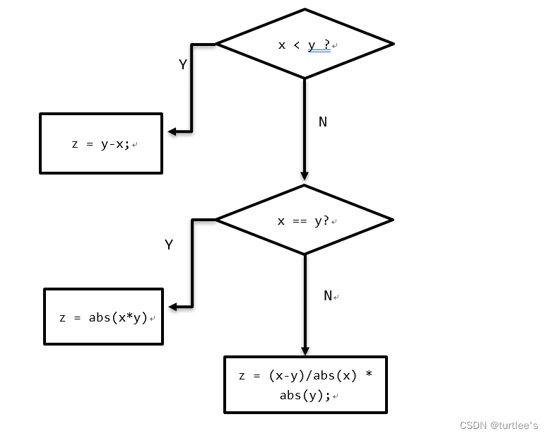 数据结构 Chapter1基本作业 Csdn博客 