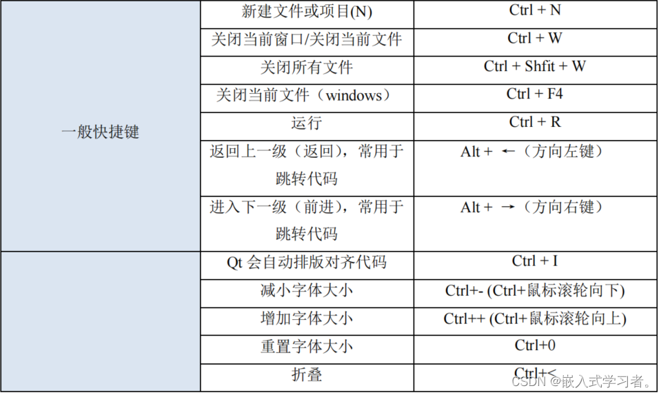 嵌入式qt（qt Creator 的使用技巧）qt Creator使用 Csdn博客 1427