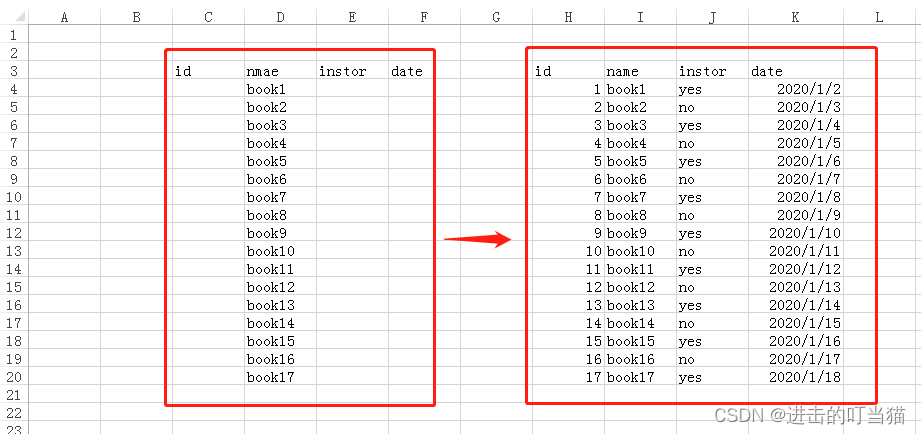 Python pandas Excel pandas CSDN 