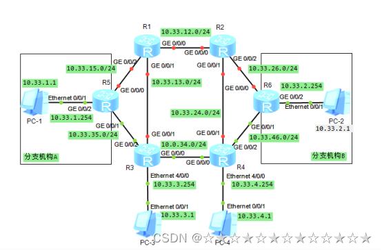 实验20:ospf多区域配置 Csdn博客