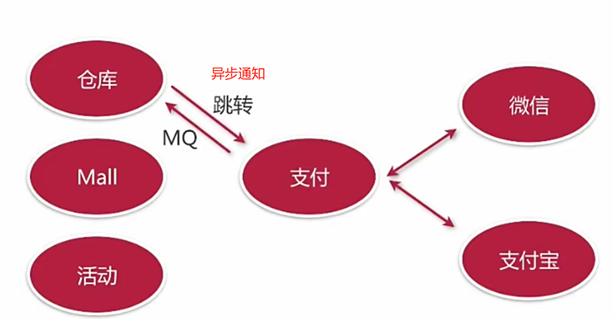 SpringBoot----后端全接口实现实现商城管理系统_springboot商城后端怎么设计商家和买家部分接口-CSDN博客