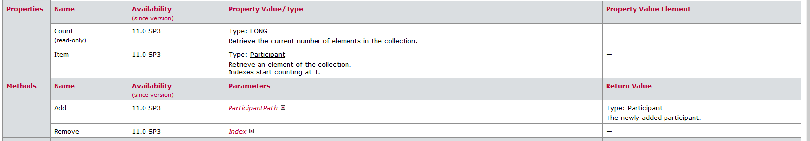 CANoe 交互接口介绍系列 ———— CommunicationSetup 接口_comunication setup-CSDN博客