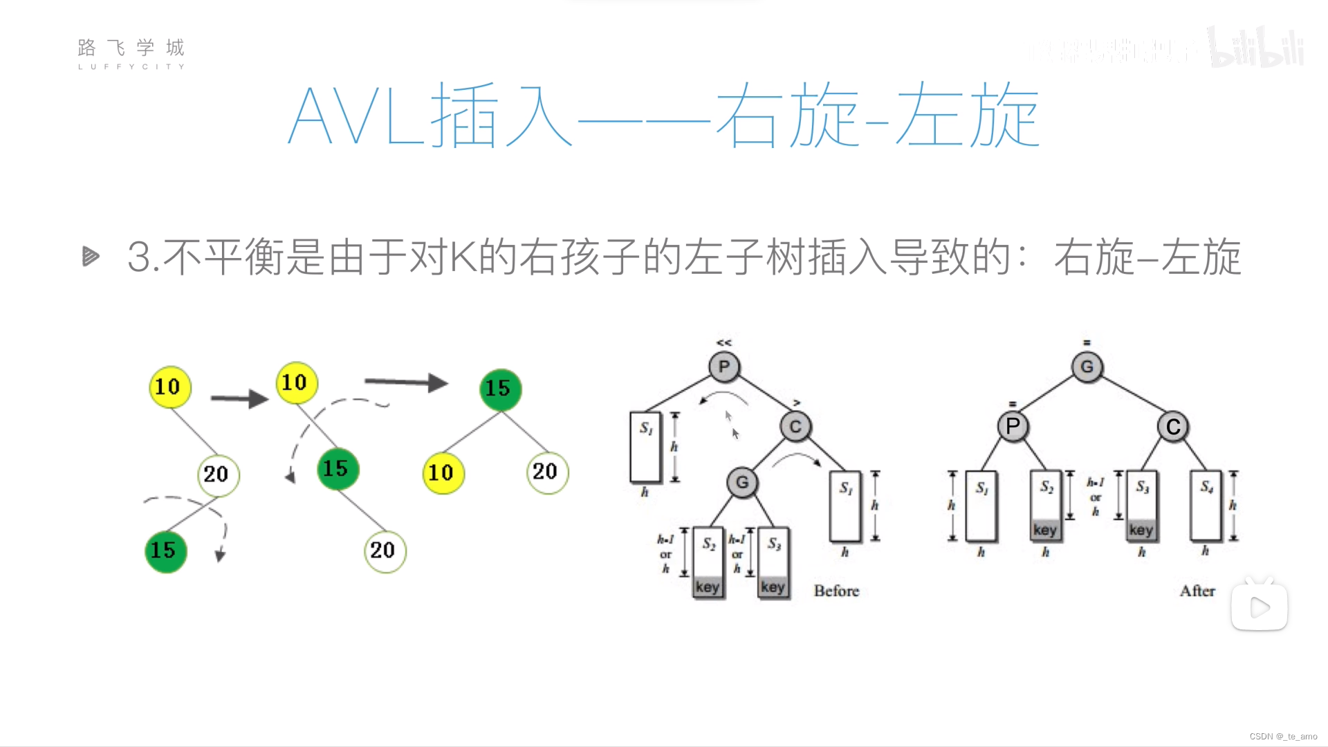 Python数据结构(avl树) Csdn博客