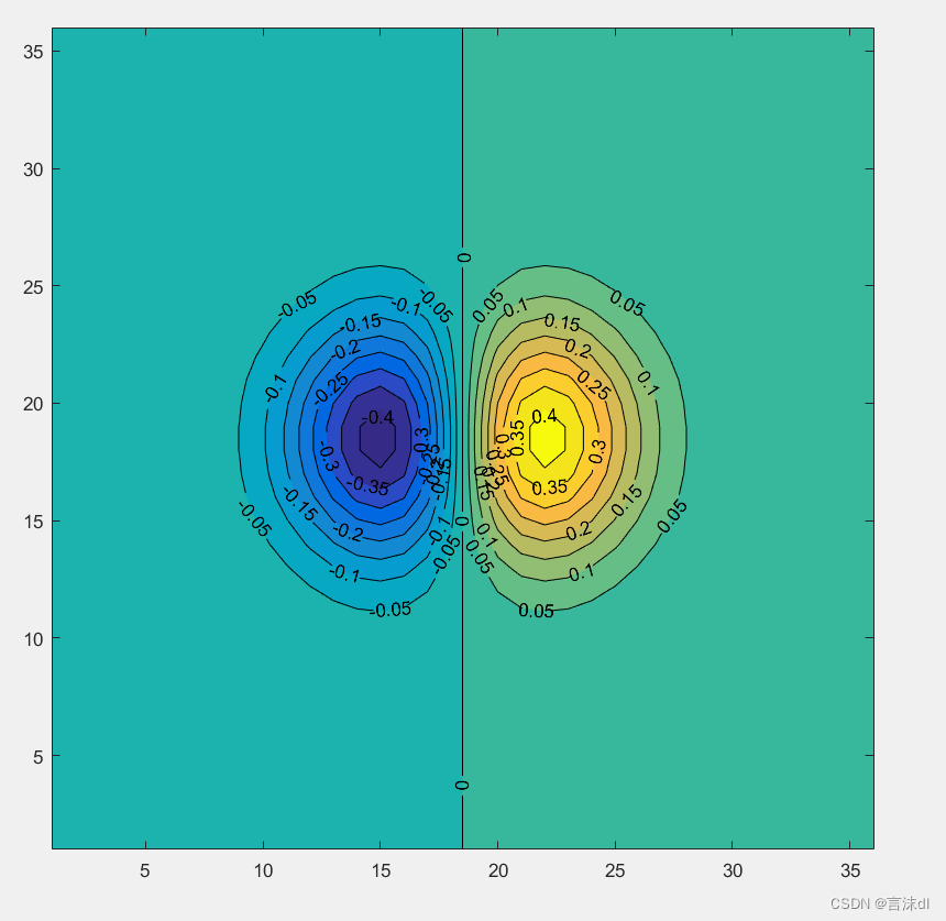 Matlab基础知识六_matlab log坐标轴-CSDN博客