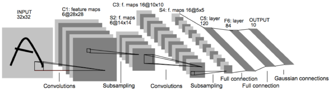 DNN硬件加速器设计2 -- Survey of DNN Development Resouces and DNN Hardware（MIT）_survey of accelator ...