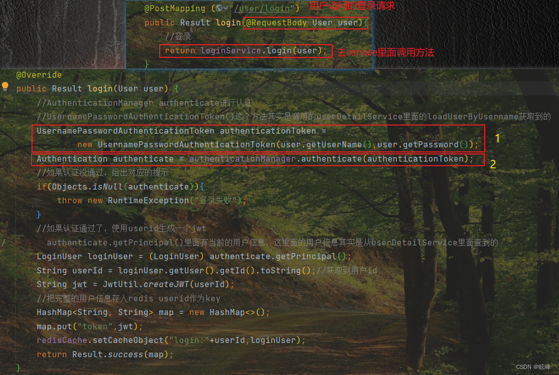 Springsecurity登录认证流程springsecurity认证流程 Csdn博客 