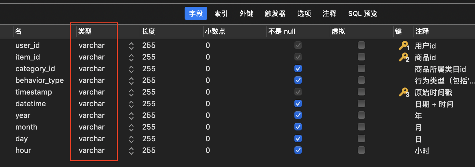 Sql 数字排序问题：按照数字大小排序而不是字母顺序robinpi的博客 Csdn博客sql按数字大小排序