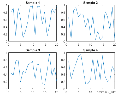 MATLAB中tiledlayout函数使用-CSDN博客