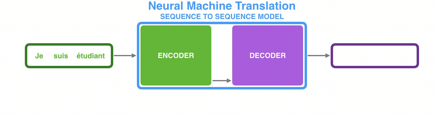注意力机制：seq2seq with attention & transformer-CSDN博客