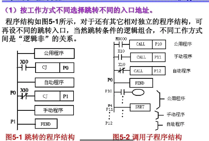PLC控制柜的布局与结构设计_plc控制柜元件布置图-CSDN博客