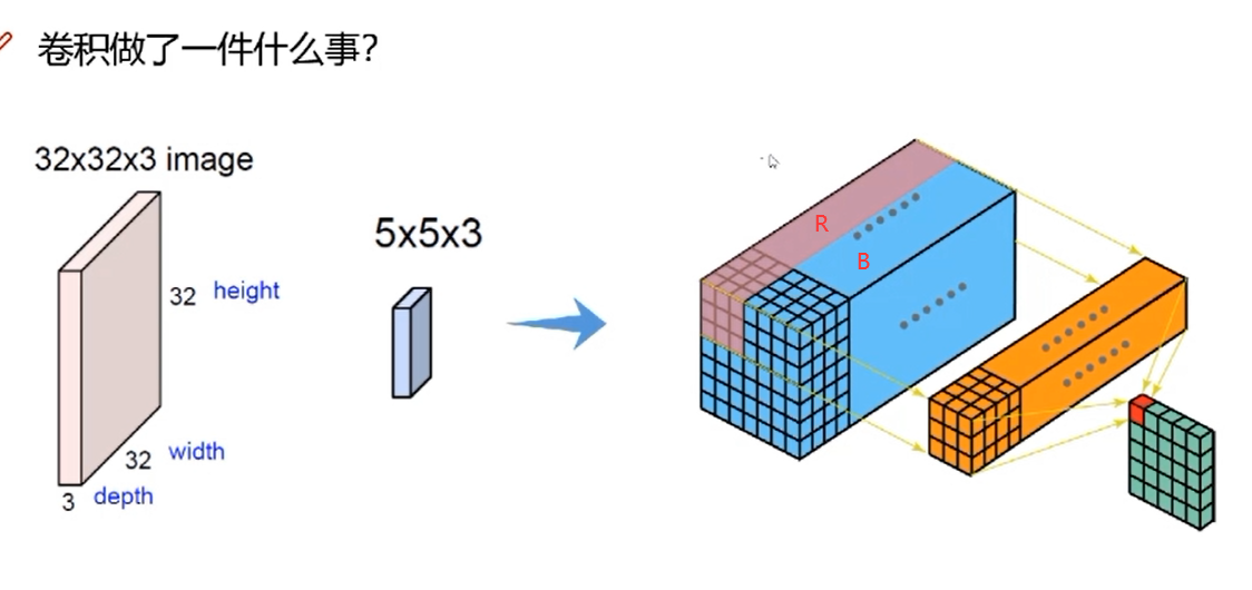 CNN-计算机视觉在CV领域发展介绍、实际应用、卷积层、池化层_cnn在cv-CSDN博客