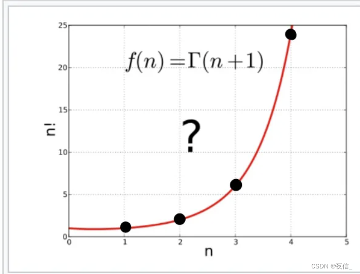 gama函数与gama分布_gamma分布函数-CSDN博客