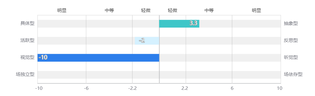 vue实现【echarts中 “12种” Bar柱状图图例】的组件封装及调用_vue 柱状图-CSDN博客