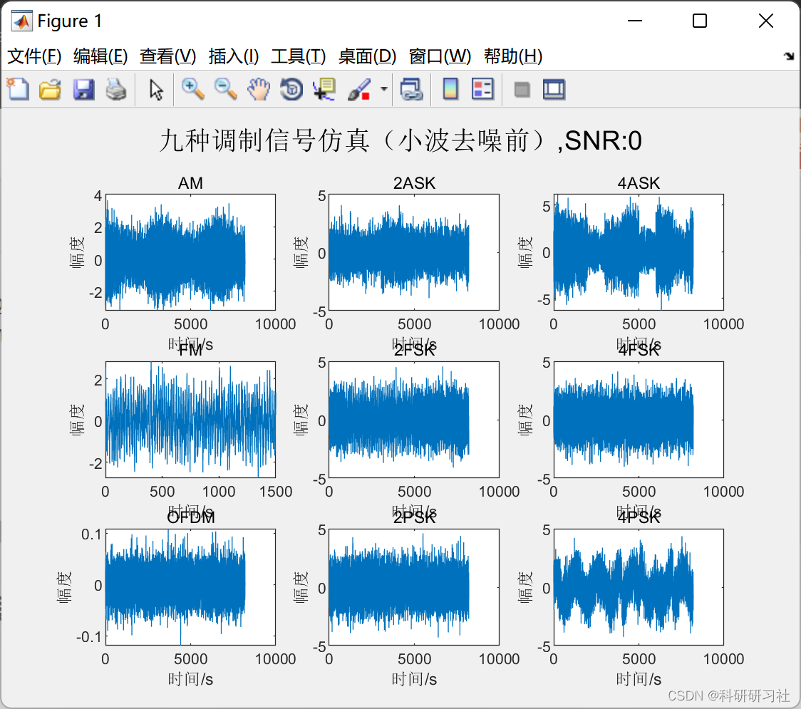 无线电信号调制【小波去噪】(matlabandpython代码实现)matlab无线电信号处理代码 Csdn博客